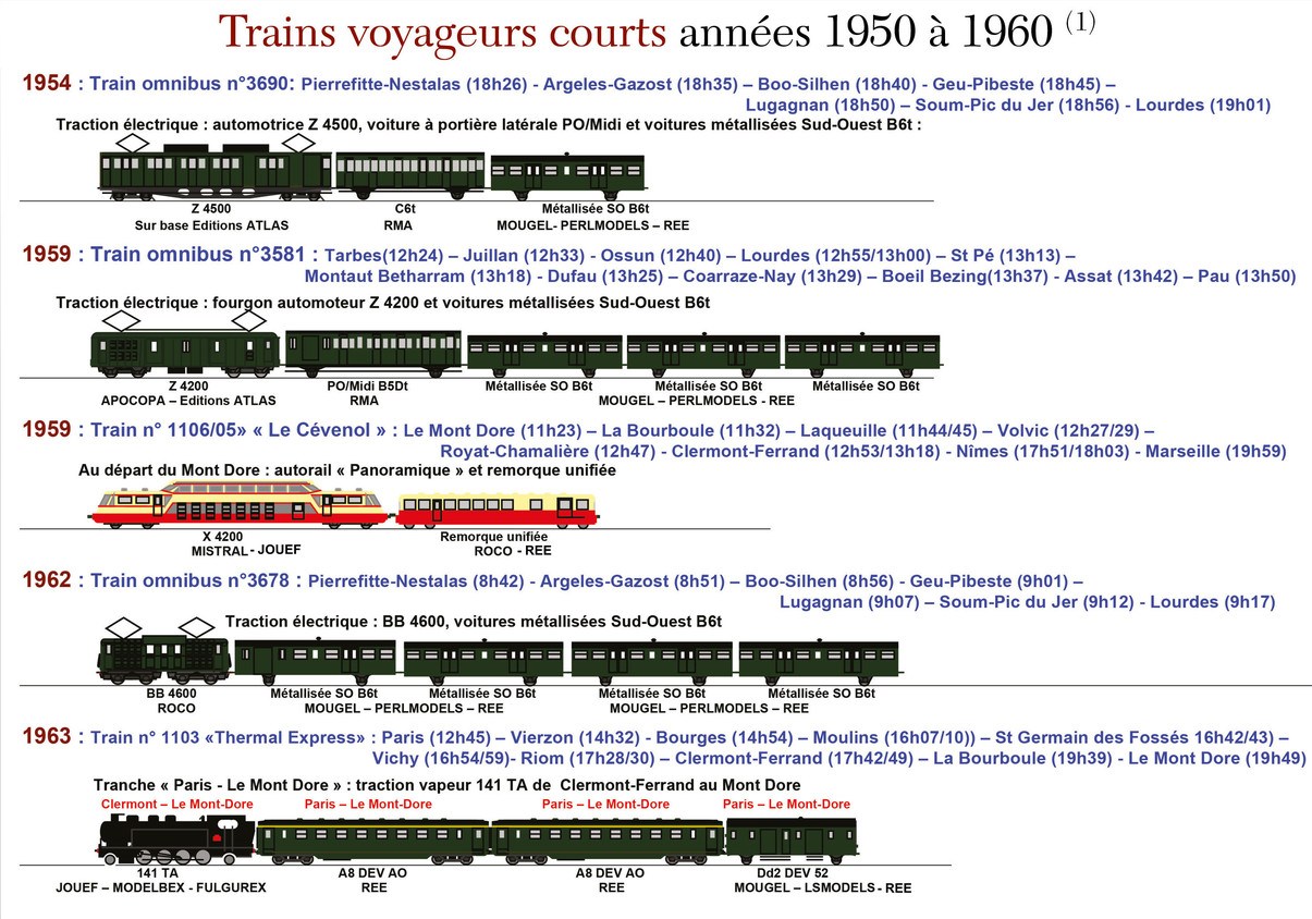 Fiche composition : Trains voyageurs courts années 1950 à 1960 - Rail Miniature Flash - Magazine